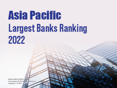 AB700 Largest Bank Ranking Report 2022